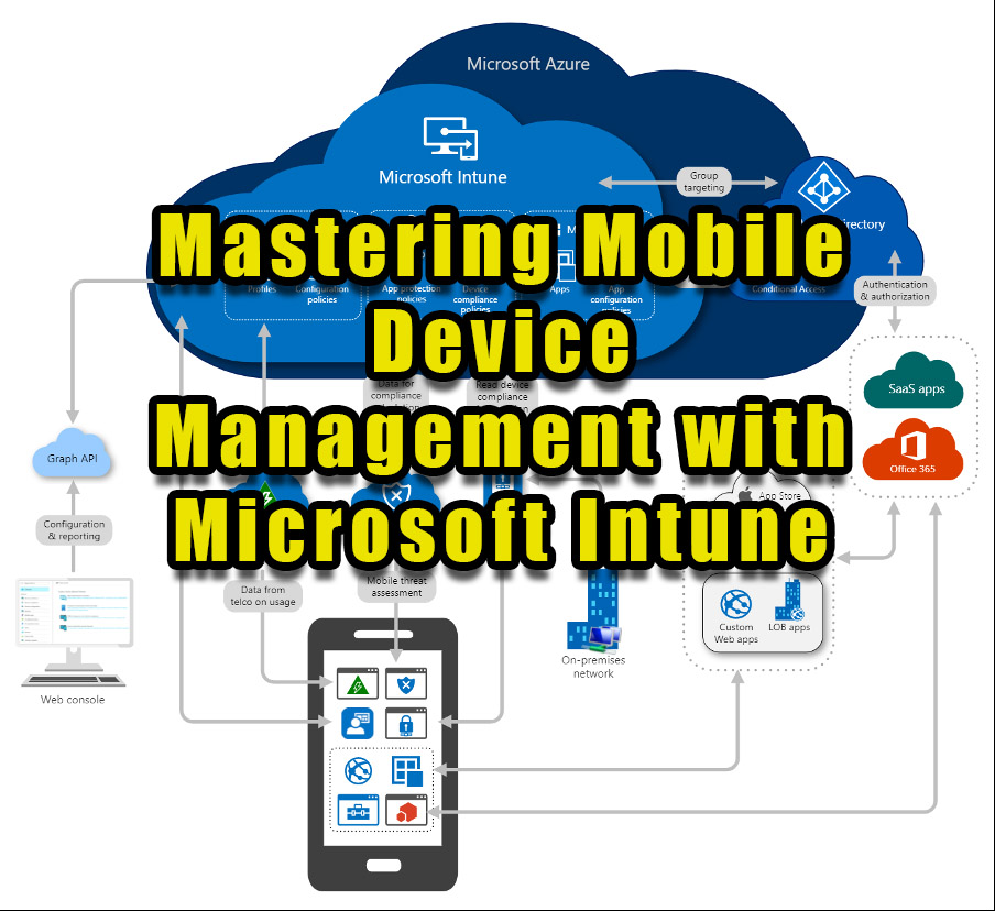Mastering Mobile Device Management with Microsoft Intune Mastering Mobile Device Management with Microsoft Intune