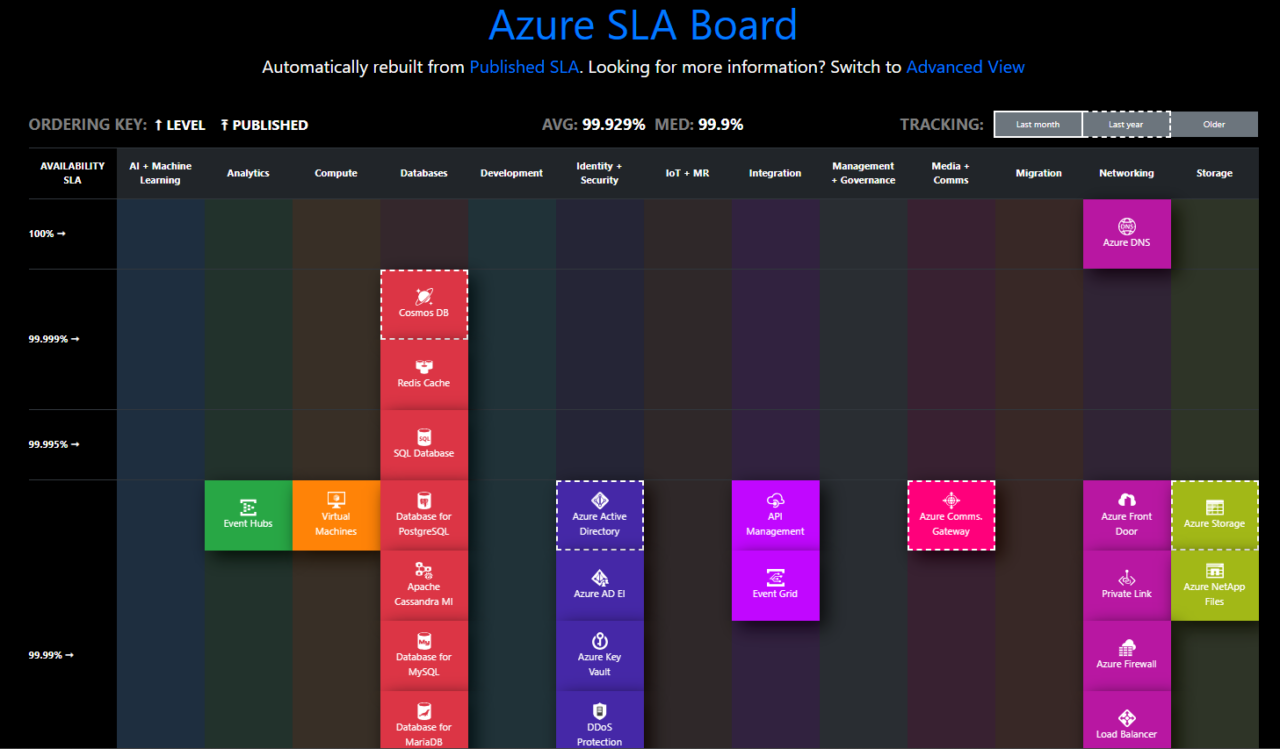 What is Azure Infrastructure as a Service (IaaS)? A Revolution for ...