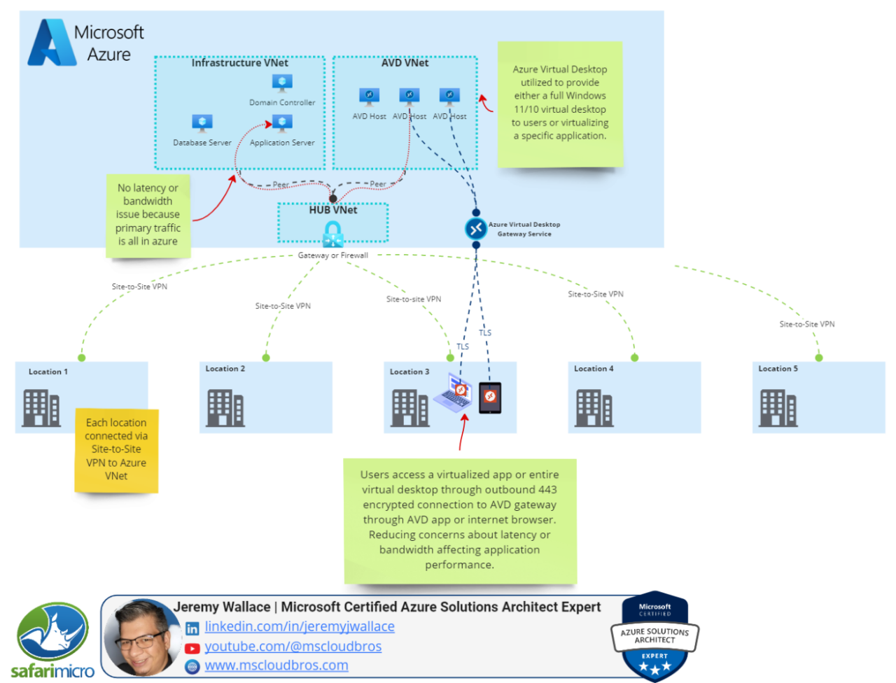What is Azure Infrastructure as a Service (IaaS)? A Revolution for ...