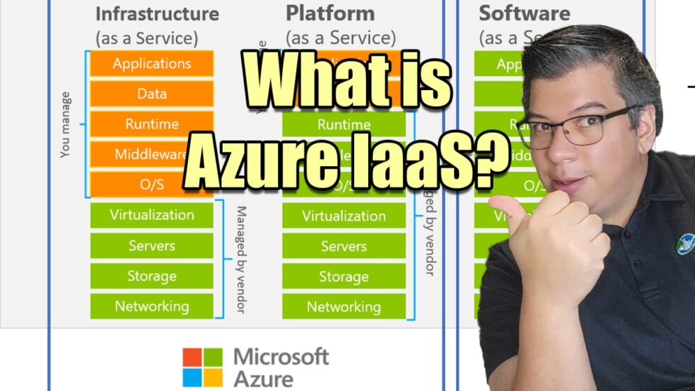 What is Azure Infrastructure as a Service (IaaS)? A Revolution for ...