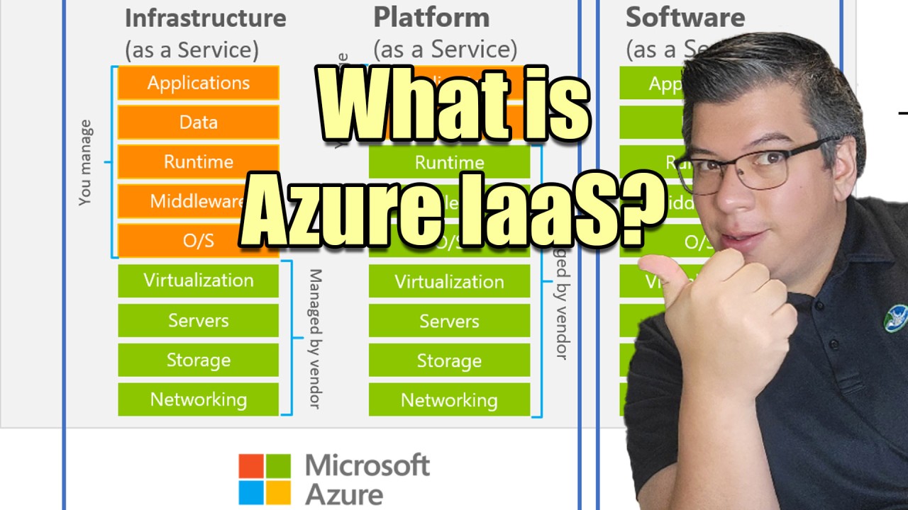What is Azure Infrastructure as a Service (IaaS)? A Revolution for ...