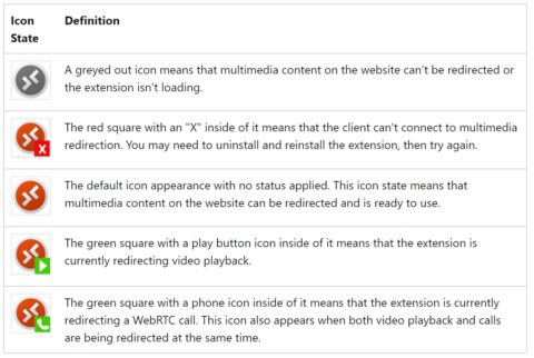 What is Multimedia Redirection in Azure Virtual Desktop? | MS Cloud Bros