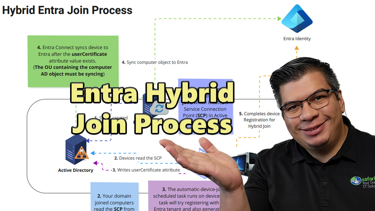 Entra Hybrid Join process | MS Cloud Bros